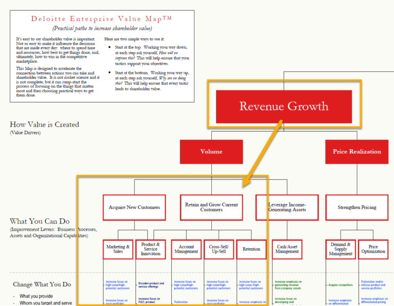 Enterprise Value Map - PE Alpha